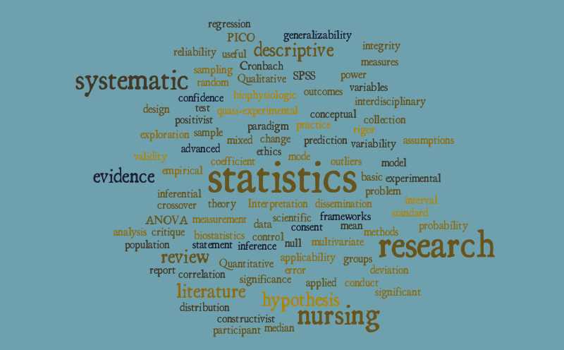 nursing and statistics word cloud – Word cloud – WordItOut