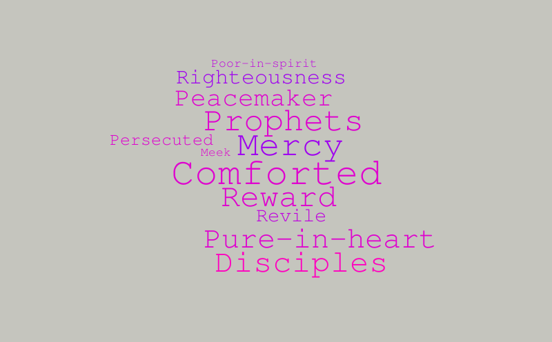 The Beatitudes – Word cloud – WordItOut