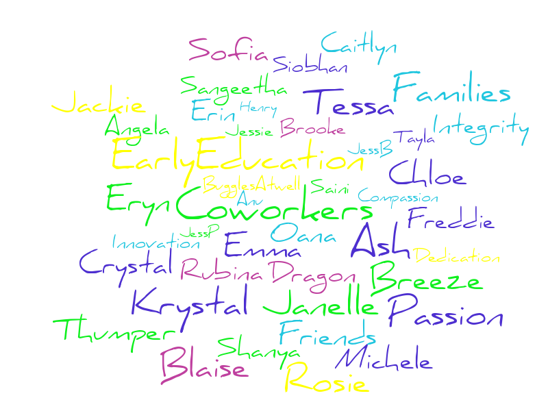 work wordle – Word cloud – WordItOut