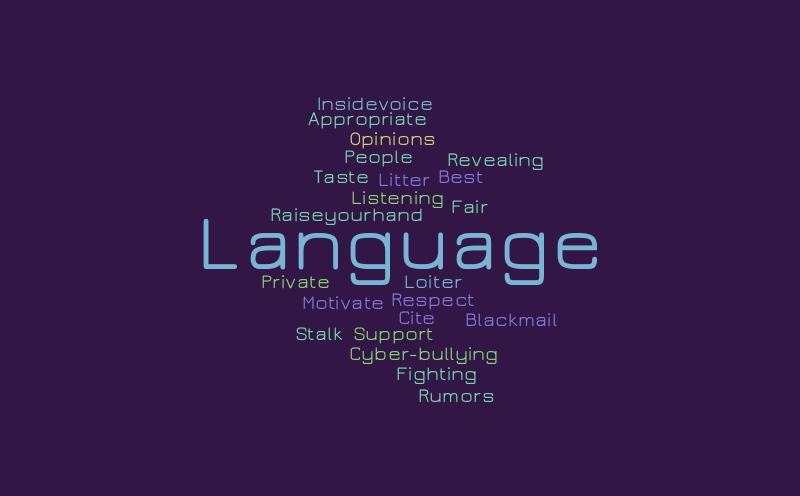 Respect Prompts – Word cloud – WordItOut