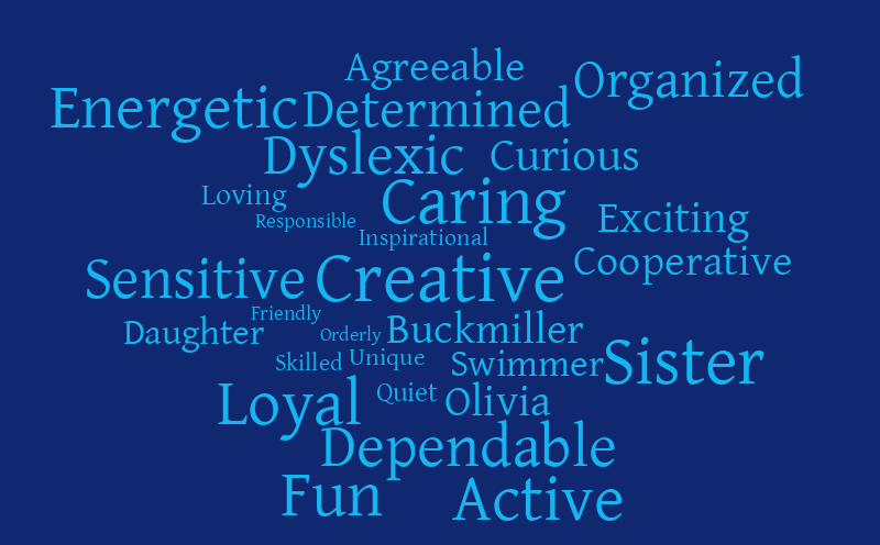 OLIVIA WORDEL – Word cloud – WordItOut