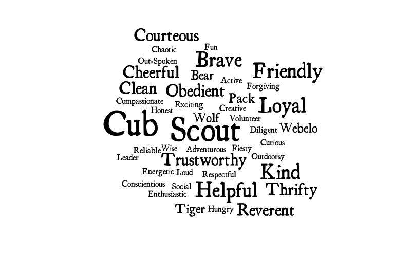 Cub Scout Law (Tiger - Webelo) – Word cloud – WordItOut