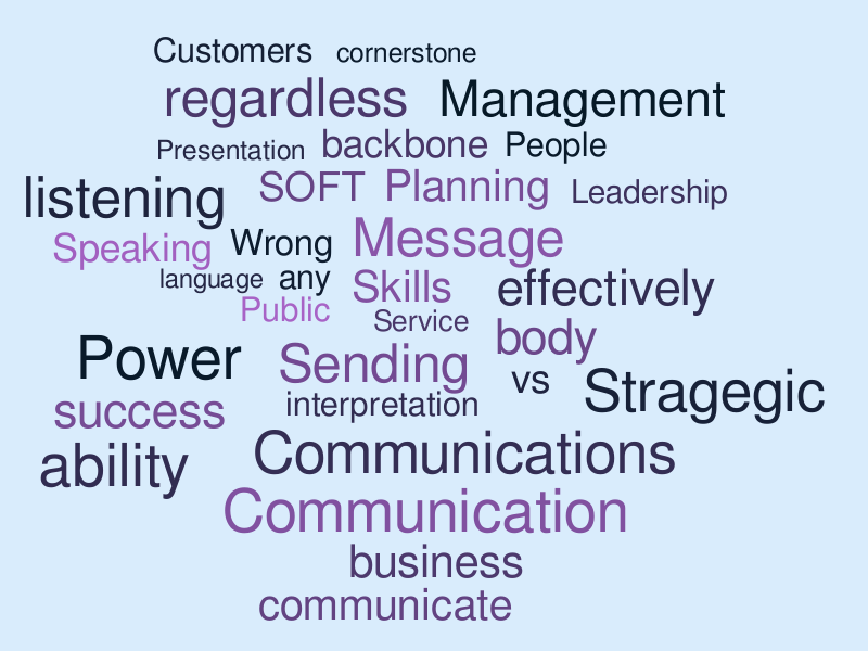 SOFT SKILLS WORD CLOUD – Word cloud – WordItOut