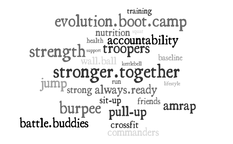 evolution yearbook page – Word cloud – WordItOut