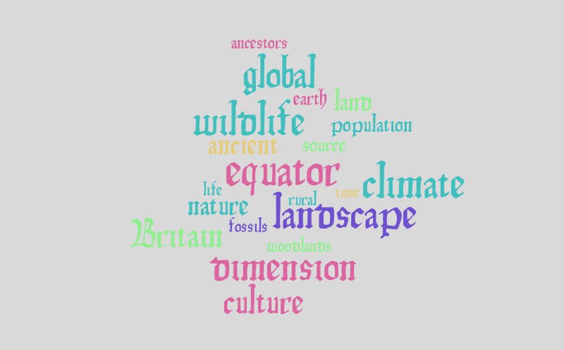 homework – Word cloud – WordItOut