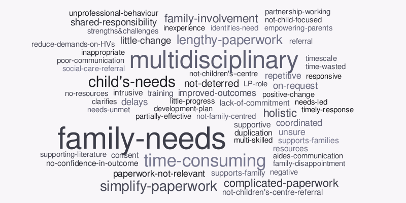 word cloud 3 – Word cloud – WordItOut