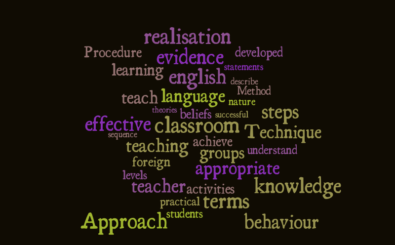 Approach Method word cloud – Word cloud – WordItOut