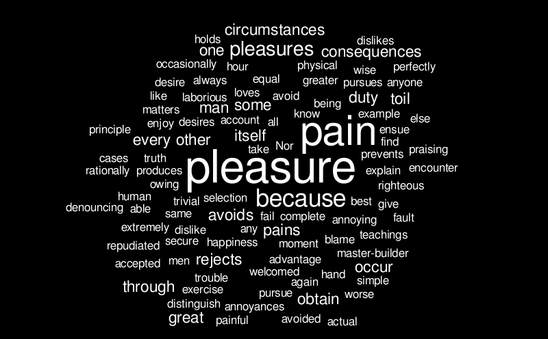 Untitled – Word cloud – WordItOut