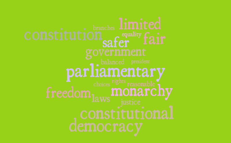 limited – Word cloud – WordItOut