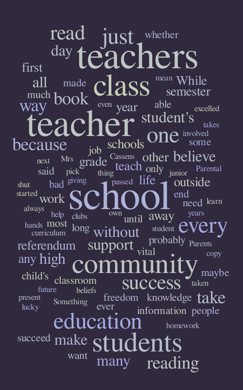 word cloud – Word cloud – WordItOut