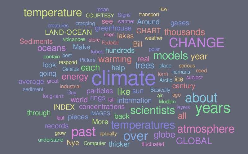wordle - climate change – Word cloud – WordItOut