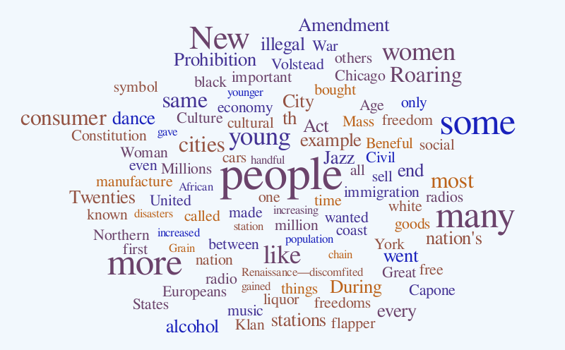 The Roaring 20s – Word cloud – WordItOut