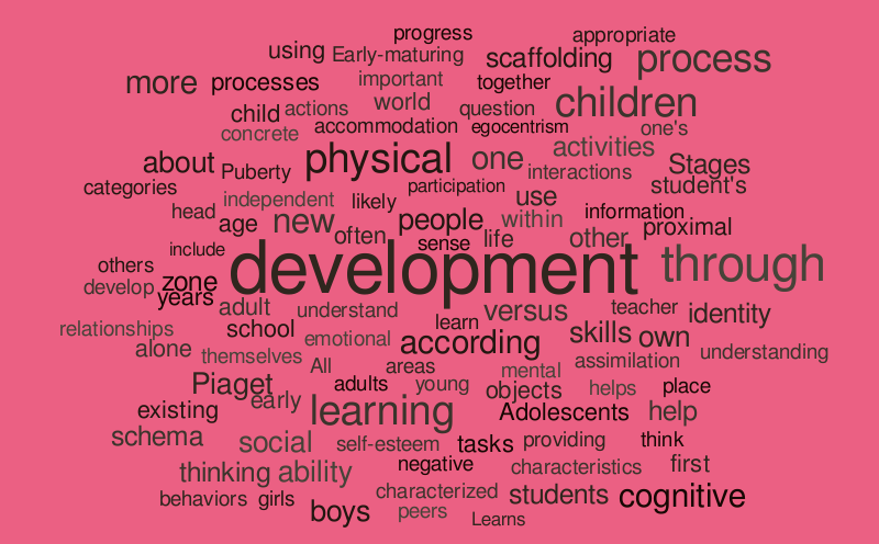 Comp 1 – Word cloud – WordItOut