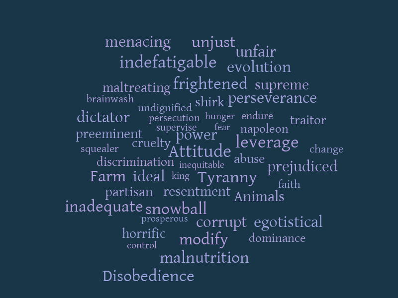 Animal Farm Word Collage – Word cloud – WordItOut