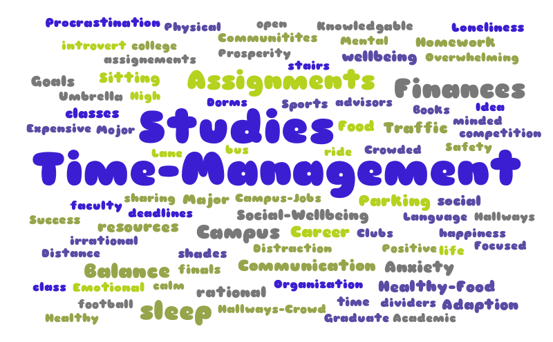 Issues-Word-Cloud – Word cloud – WordItOut
