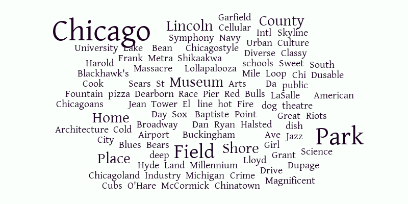 Chicago – Word cloud – WordItOut