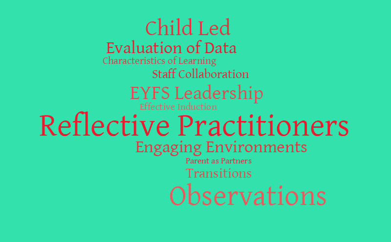 EYFS – Word cloud – WordItOut