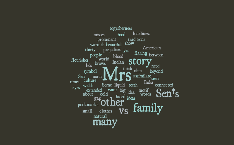mrs. sen's – Word cloud – WordItOut
