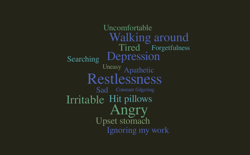 Stress word things – Word cloud – WordItOut