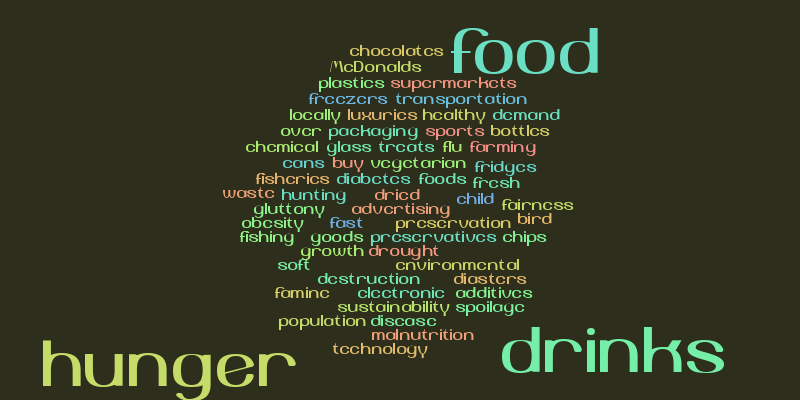 Food technology – Word cloud – WordItOut