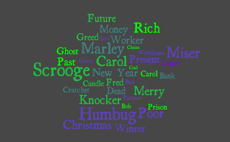 A Christmas Carol – Word cloud – WordItOut
