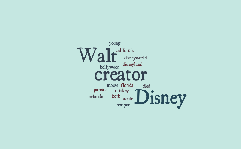 who was Walt Disney – Word cloud – WordItOut