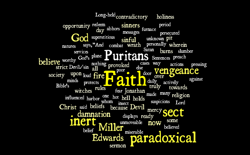 Faith Wordle – Word cloud – WordItOut