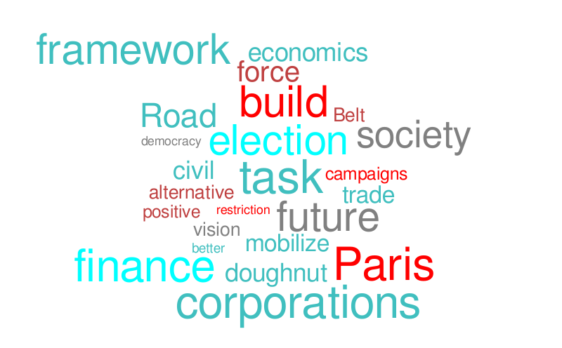 abc – Word cloud – WordItOut