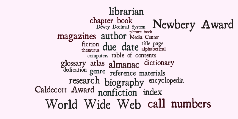 Library terms – Word cloud – WordItOut