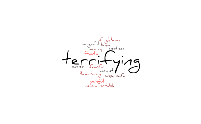 Tell-Tail heart – Word cloud – WordItOut