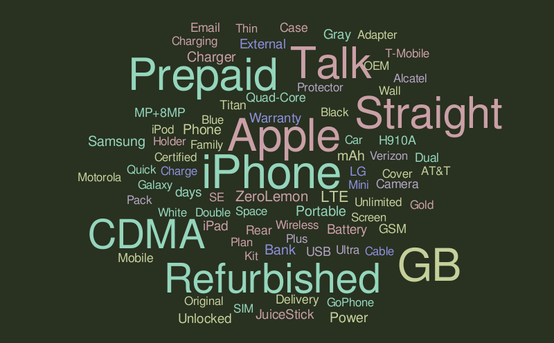 Cell Phones – Word cloud – WordItOut
