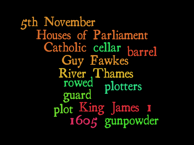 The Gunpowder Plot – Word cloud – WordItOut