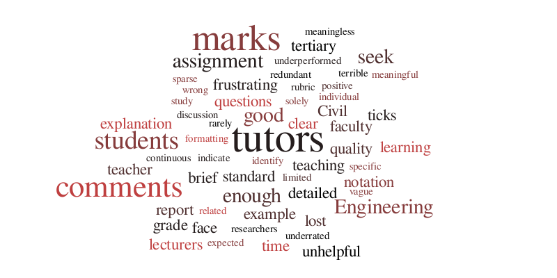 Untitled – Word cloud – WordItOut