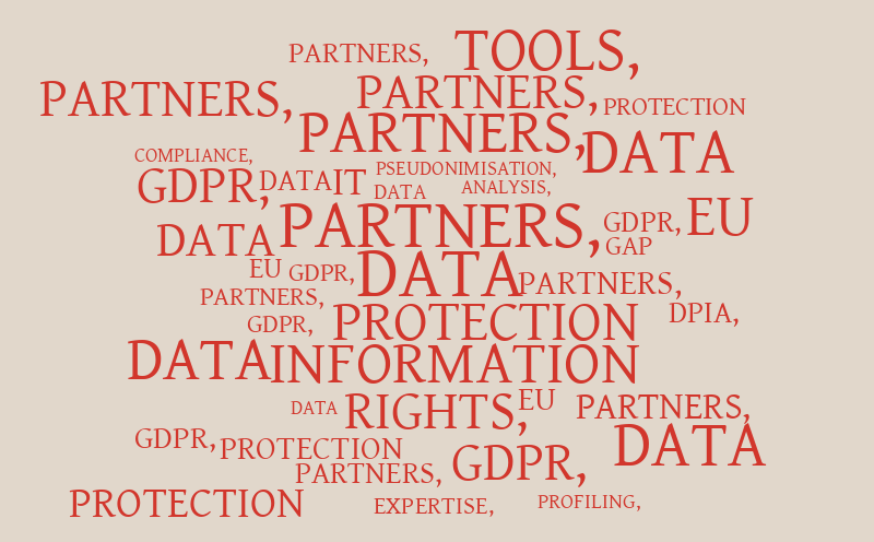 WORDCLOUD – Word cloud – WordItOut