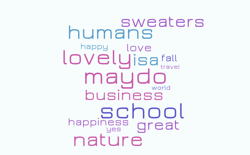 yes – Word cloud – WordItOut