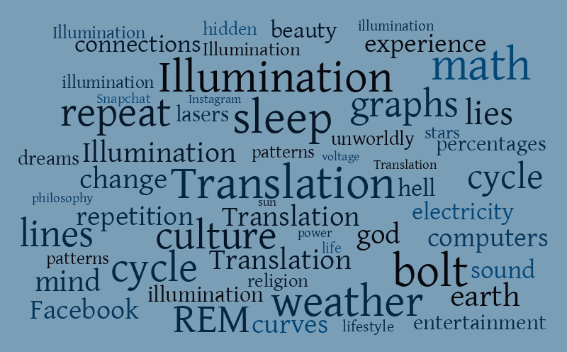 Mind Map – Word cloud – WordItOut