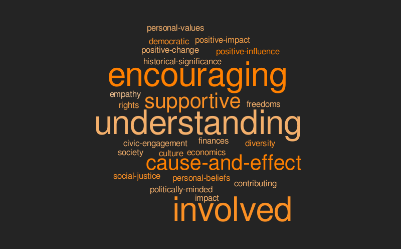 culture & citizenship 3 – Word cloud – WordItOut