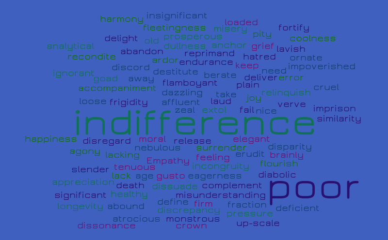 wordle – Word cloud – WordItOut