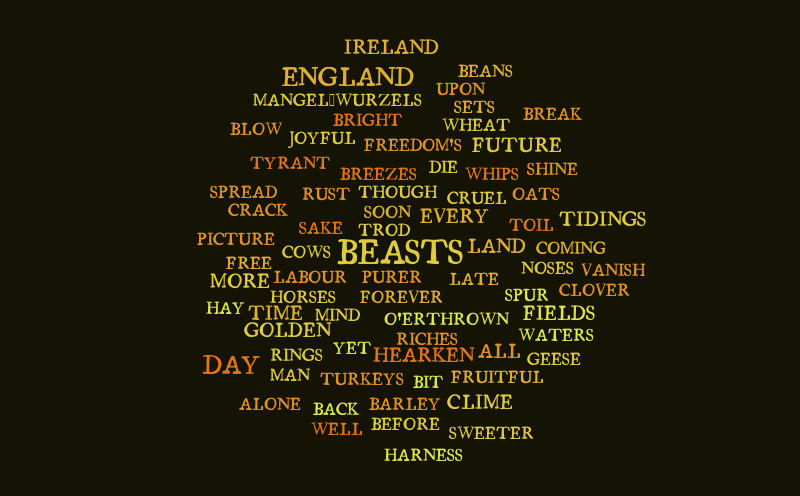 Animal farm – Word cloud – WordItOut
