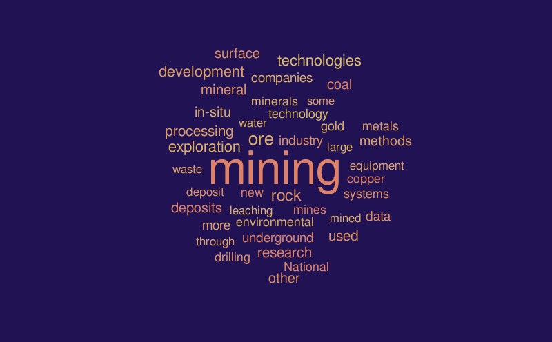 mining word cloud – Word cloud – WordItOut