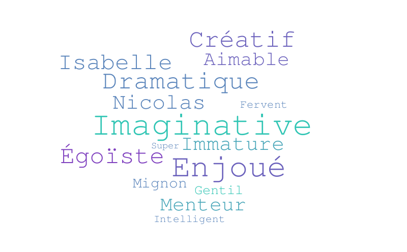 Les vacances des petit Nicolas – Word cloud – WordItOut