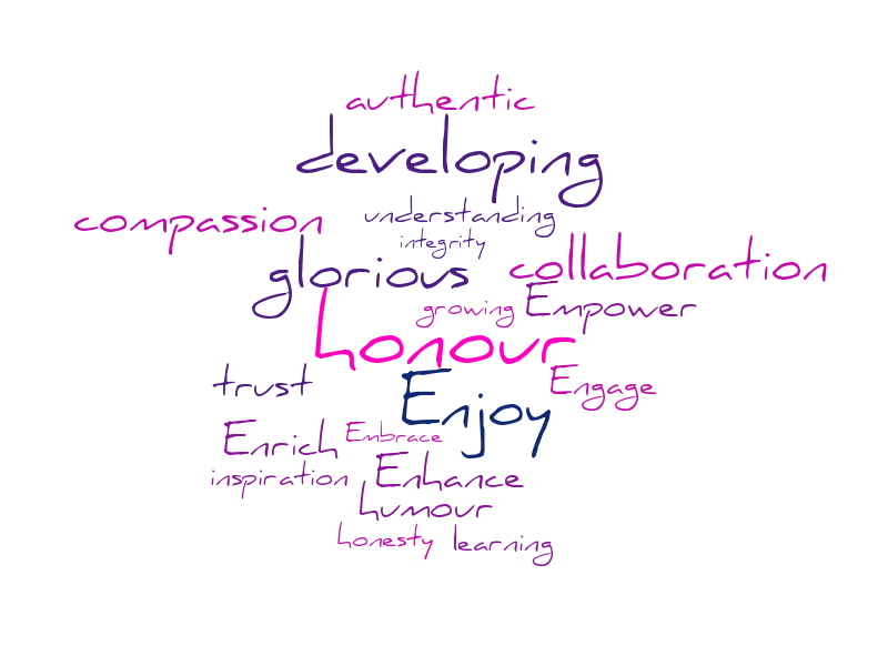 2018 – Word cloud – WordItOut