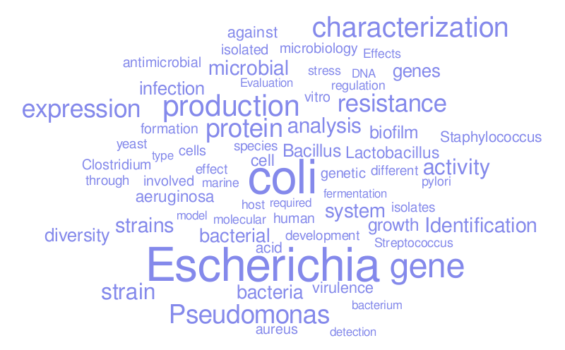 Word cloud FEMS Microbiol Lett articles 2016-2017 – Word cloud – WordItOut