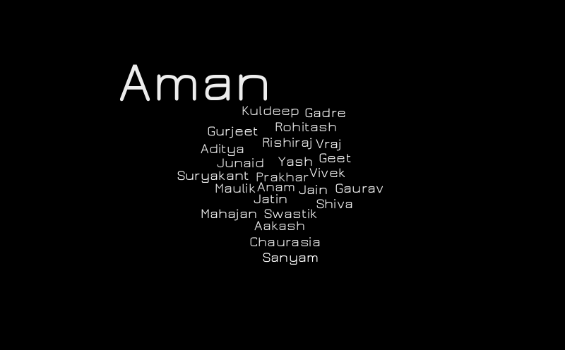 Aman – Word cloud – WordItOut