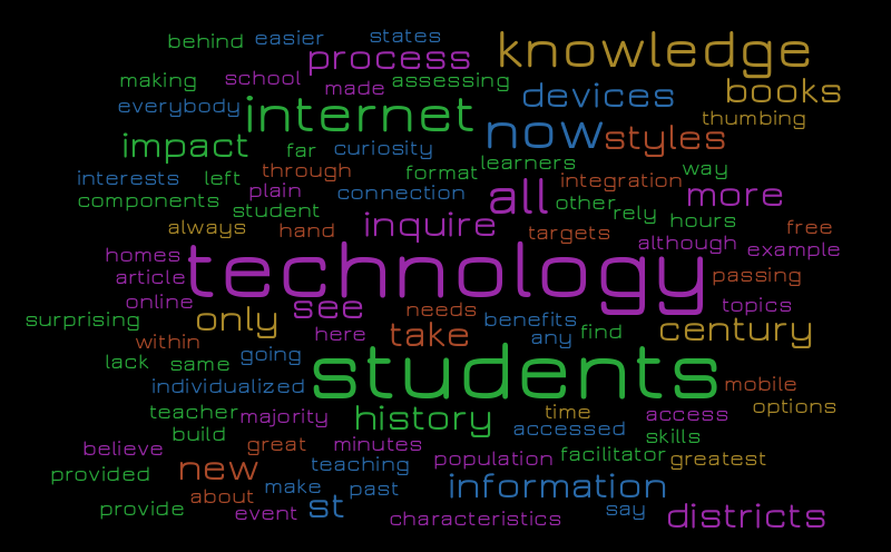 Technology and Education – Word cloud – WordItOut