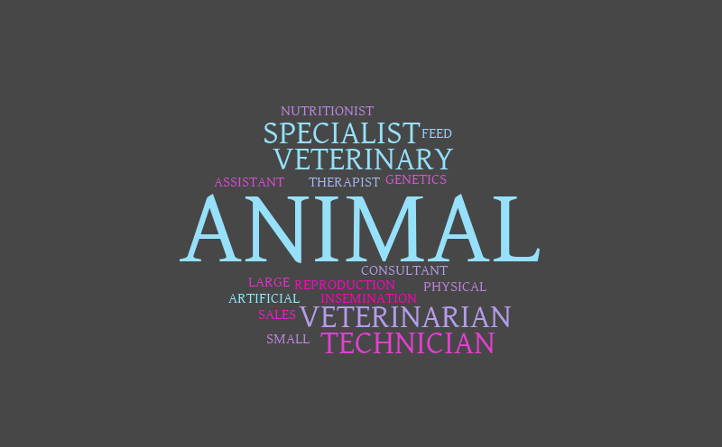 Animal Science – Word cloud – WordItOut