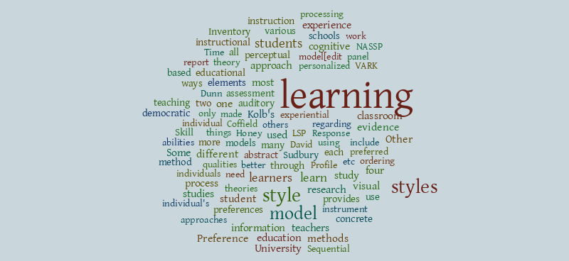 Untitled – Word cloud – WordItOut