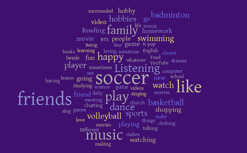 Happy, Interests, & Hobbies – Word cloud – WordItOut