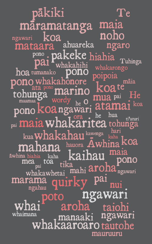 kupu – Word cloud – WordItOut