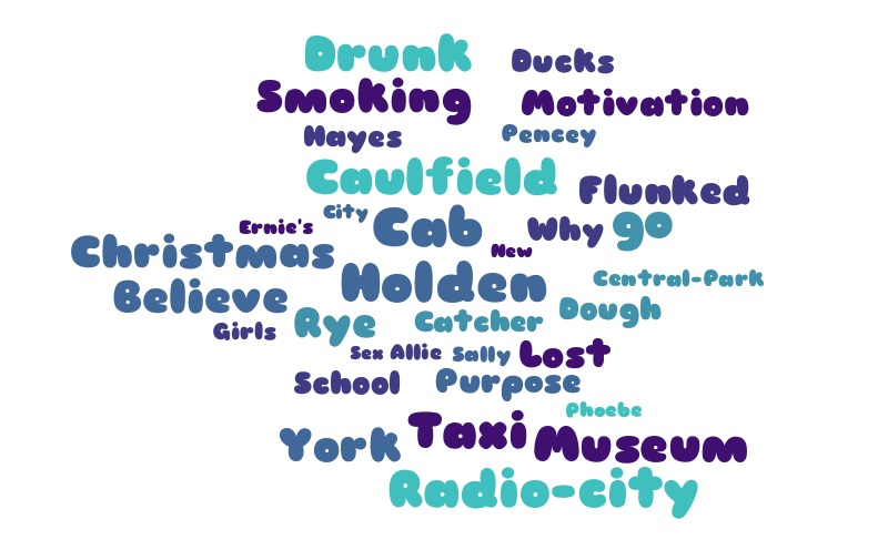 holden caulfield – Word cloud – WordItOut